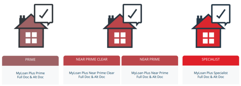 Plus - Finsure Loans